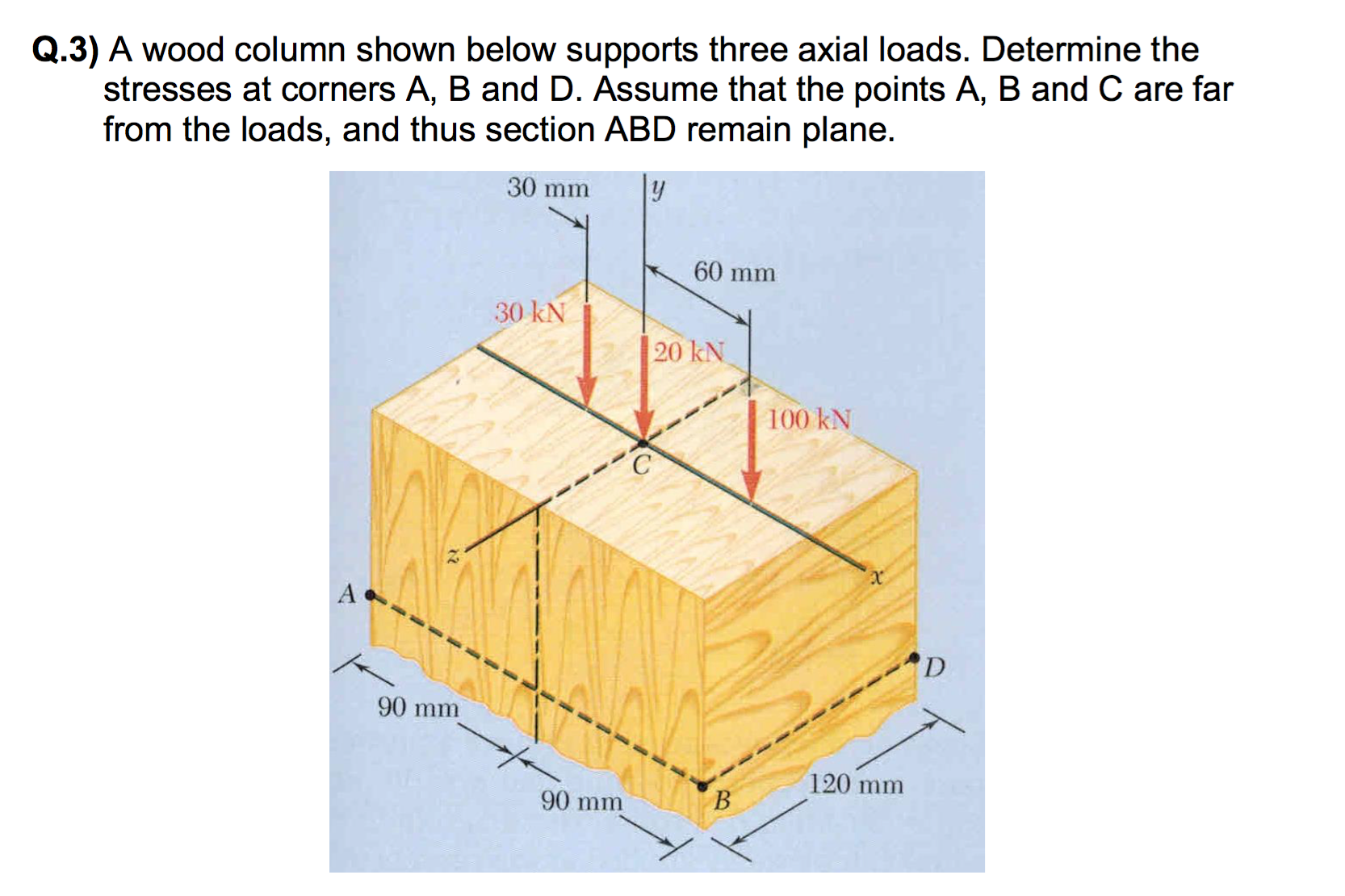 Solved A wood column shown below supports three axial loads. | Chegg.com