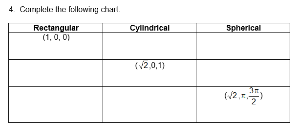 Solved Complete the following chart. | Chegg.com