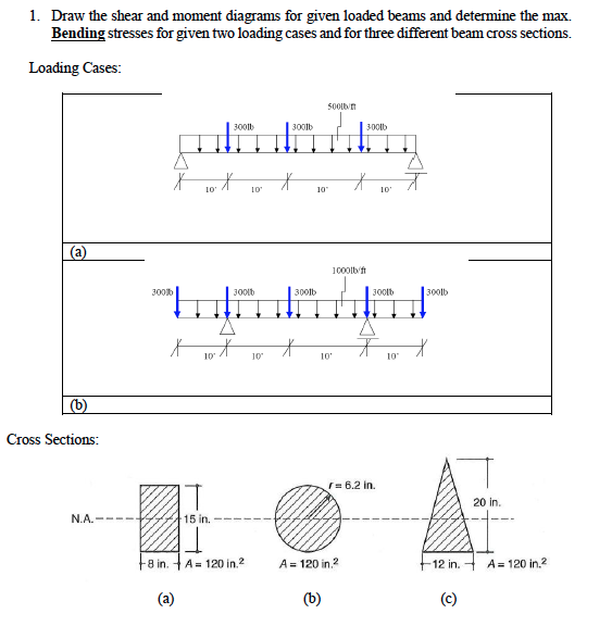 Solved Draw the shear and moment diagrams for given loaded | Chegg.com