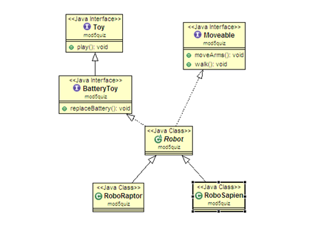 Solved To do: Look at the following UML diagram. Create a | Chegg.com