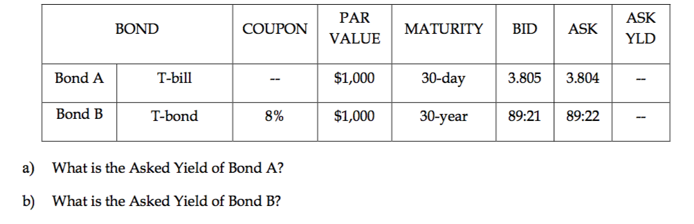 Solved PAR COUPON VALUE MATURITY BIDASK BOND YLD Bond A | Chegg.com