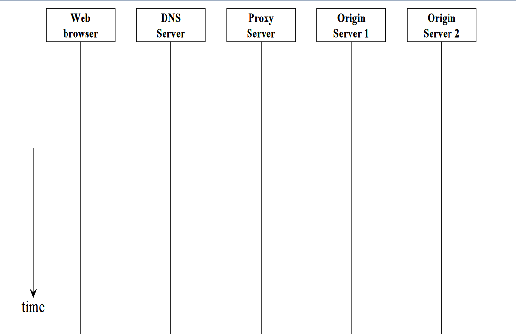 2.Suppose within your Web browser you submit a URL to | Chegg.com