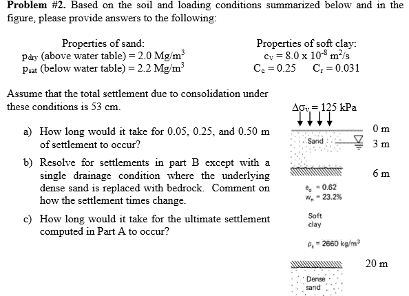 Solved Problem #2. Based on the soil and loading conditions | Chegg.com