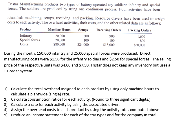 Solved Tristar Manufacturing produces two types of | Chegg.com