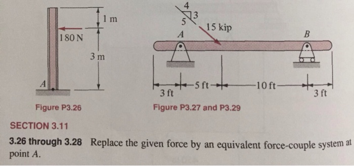 Solved Replace the given force by an equivalent | Chegg.com
