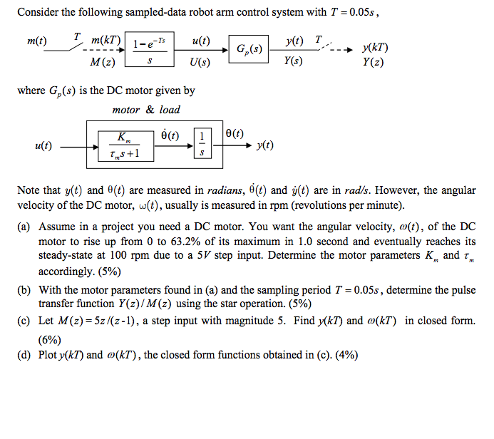 Solved Consider the following sampled-data robot arm control | Chegg.com