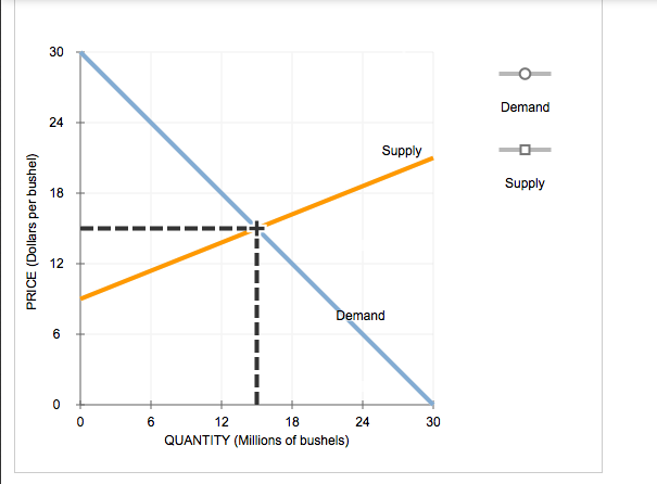 Solved 13. Application: Demand elasticity | Chegg.com
