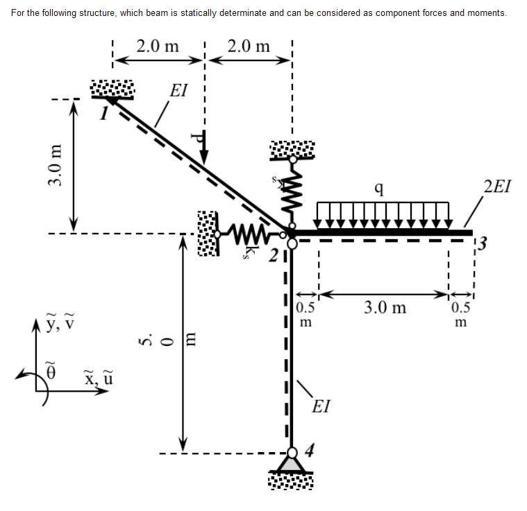 Solved For the following structure, which beam is statically | Chegg.com