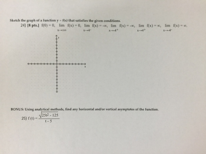 Solved Sketch the graph of a function y = f(x) that | Chegg.com