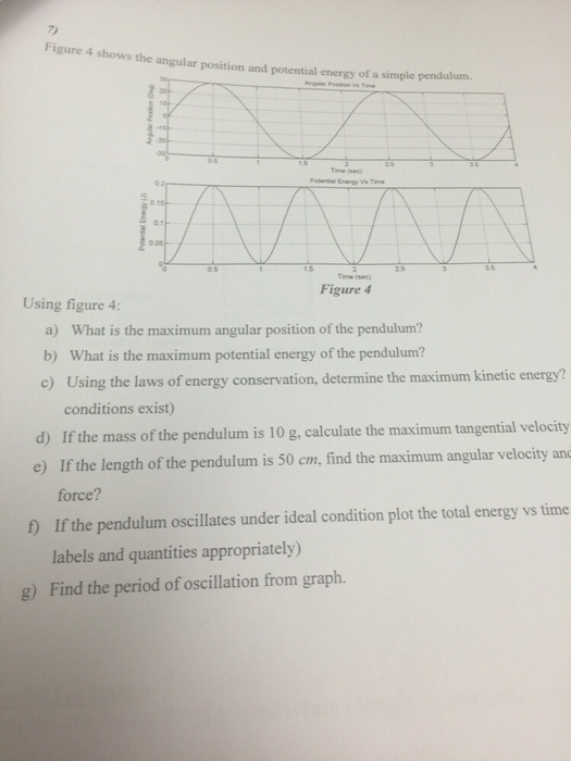 Solved Figure 4 shows the angular position and potential | Chegg.com