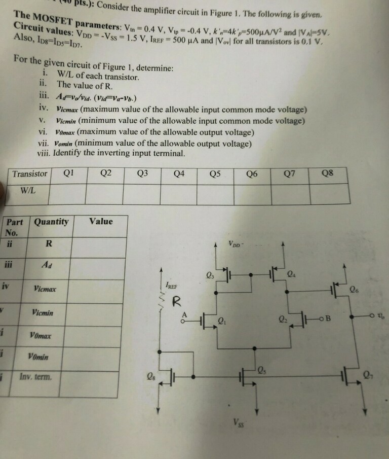 Solved pts: Consider the amplifier circuit in Figure 1. The | Chegg.com