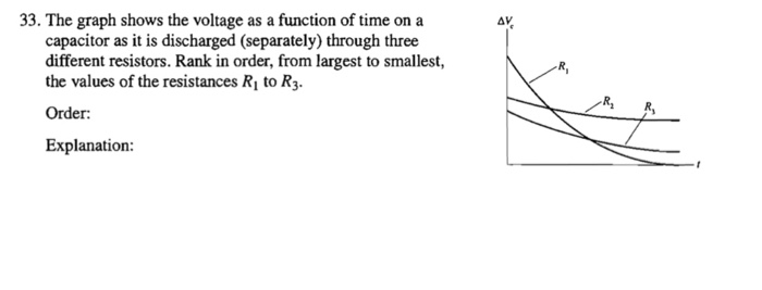 Solved 33. The graph shows the voltage as a function of time | Chegg.com