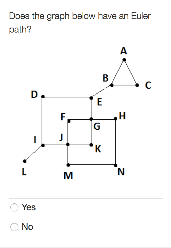 Solved Does the graph below have an Euler path? Yes No | Chegg.com