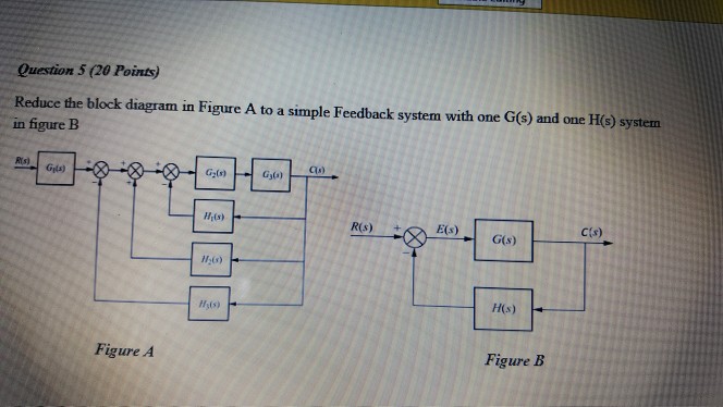 Solved Question 5 (20 Points) Reduce the block diagram in | Chegg.com