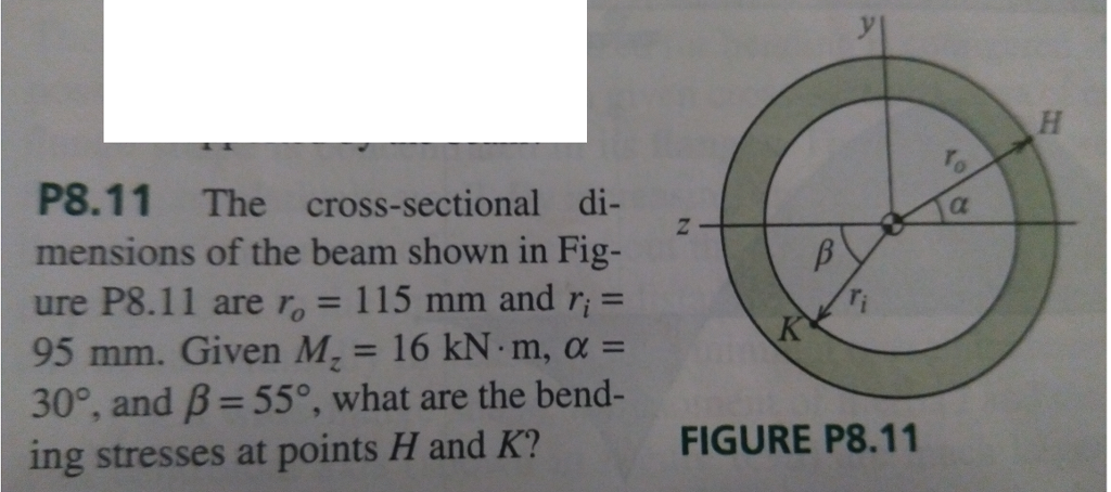Solved The Cross Sectional Dimensions Of The Beam Shown In