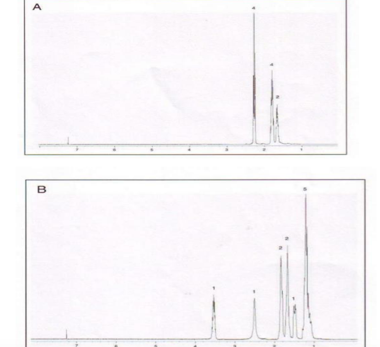 Solved 6) The 1H-NMR spectra of cyclohexanol and cyclo | Chegg.com