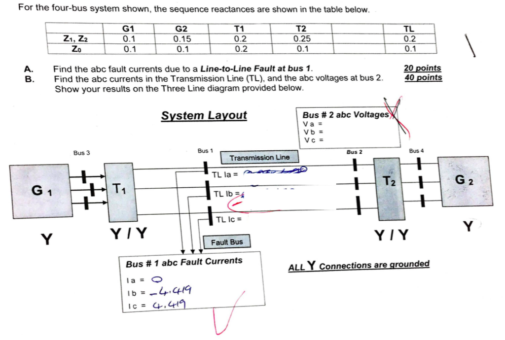 Solved For the four-bus system shown, the sequence | Chegg.com