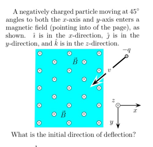 Solved A negatively charged particle moving at 45 angles to | Chegg.com