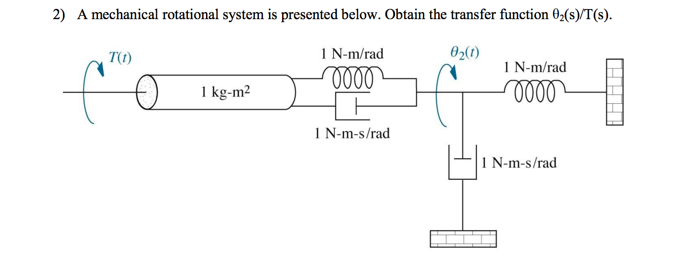 For the inverted pendulum presented below (assume | Chegg.com