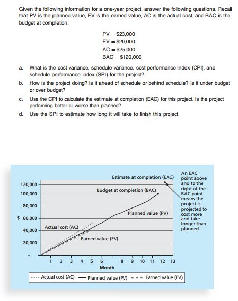 Given the following information for a one-year | Chegg.com