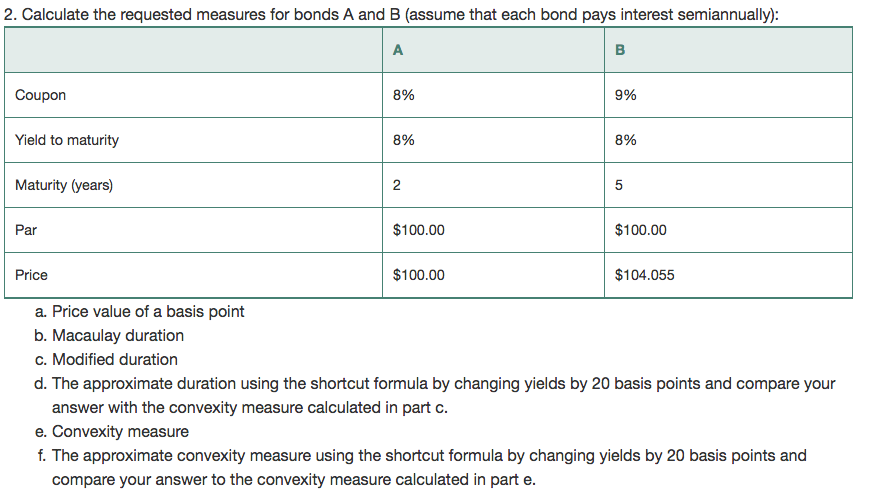 Solved 2. Calculate the requested measures for bonds A and B | Chegg.com