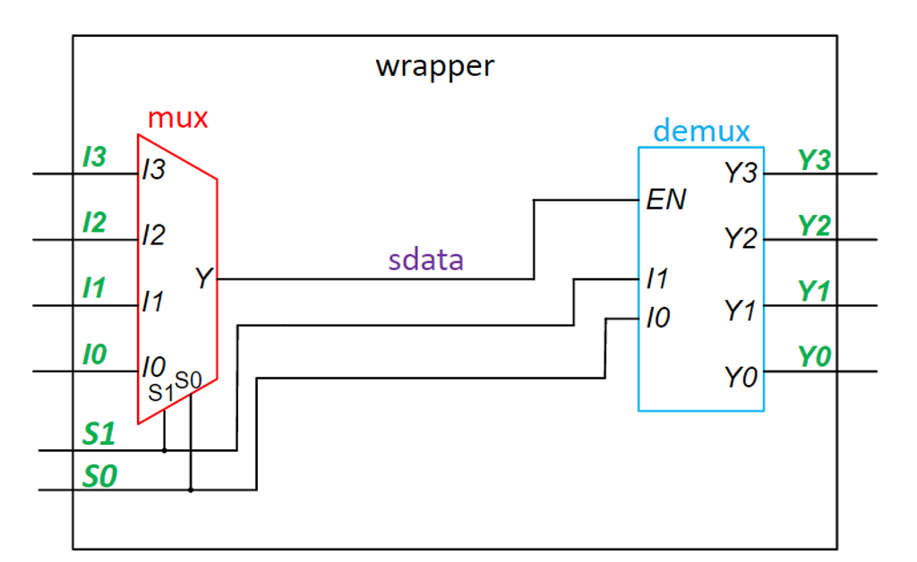 Solved (Vivado) -> please help I | Chegg.com