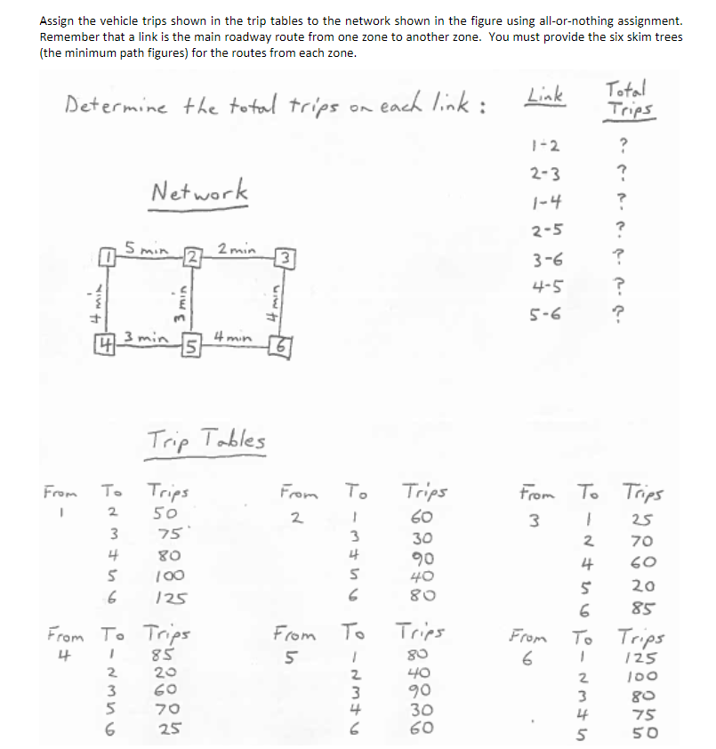 Solved Assign the vehicle trips shown in the trip tables to | Chegg.com