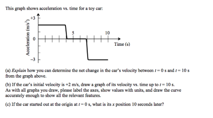 Solved This graph shows acceleration vs. time for a toy car: | Chegg.com