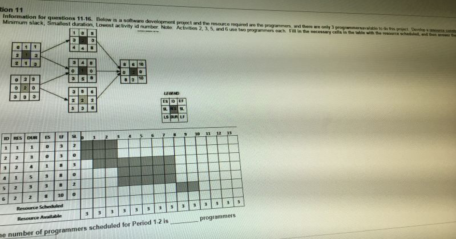 Solved project management need help!! The number of | Chegg.com