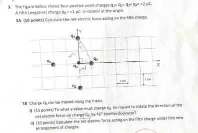 Solved The figure below shows four positive point charges q1 | Chegg.com
