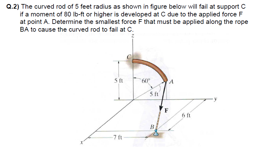 Solved The curved rod of 5 feet radius as shown in figure | Chegg.com