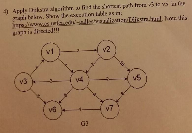 Solved Apply Djikstra algorithm to find the shortest path | Chegg.com Solved Apply Djikstra algorithm to find the shortest path | Chegg.com