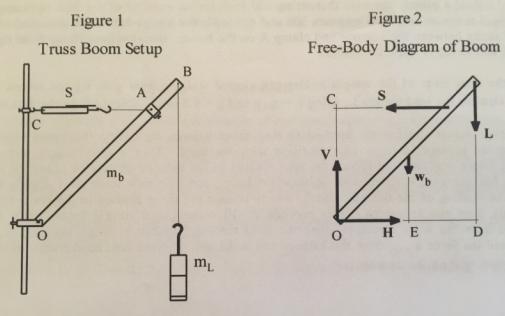 Solved 1. Any two forces acting on a body can be combined | Chegg.com