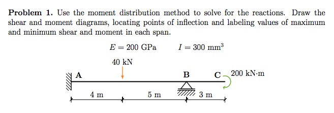 Solved Use the moment distribution method to solve for the | Chegg.com