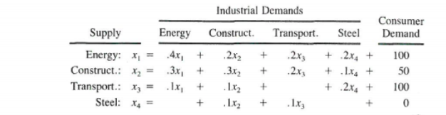 Solved Example 2. A Model of General Economic Supply-Demand | Chegg.com