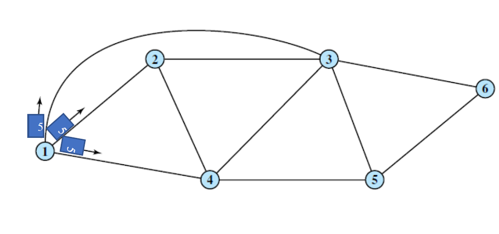 Solved In the following figure, node 1 sends a packet to | Chegg.com