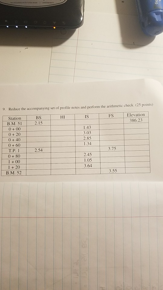 Solved 9. Reduce the accompanying set of profile notes and | Chegg.com