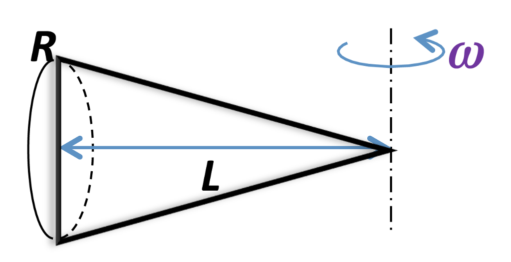 Solved Derive the moment of inertia of a solid cone rotating | Chegg.com