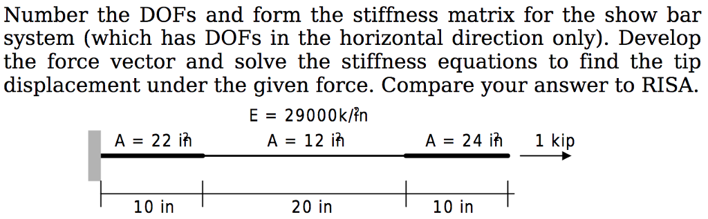Solved Number the DOFs and form the stiffness matrix for the | Chegg.com