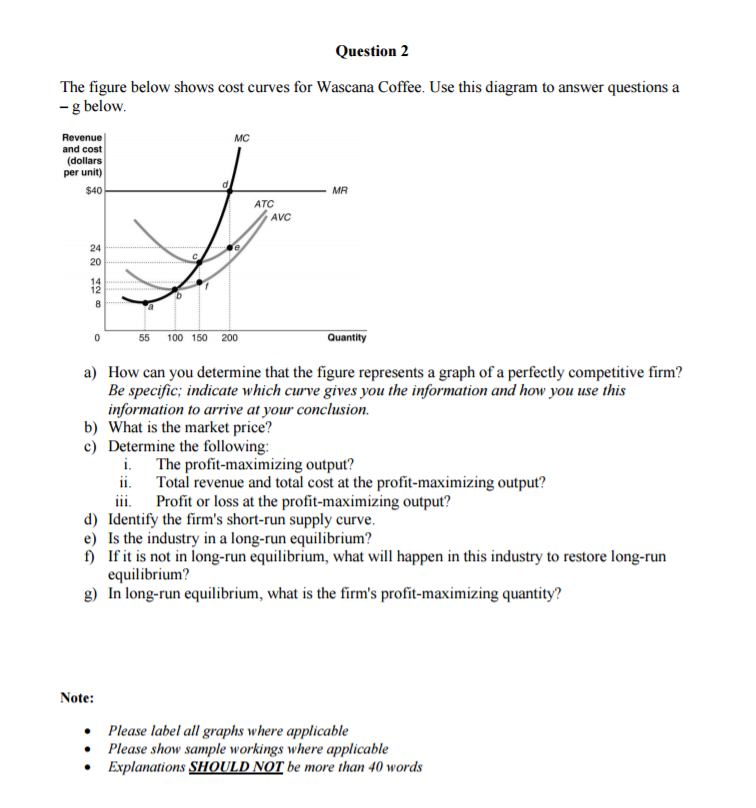 Solved The figure below shows cost curves for Wascana | Chegg.com