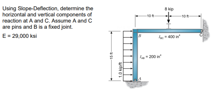 Solved Using Slope-Deflection, determine the horizontal and | Chegg.com