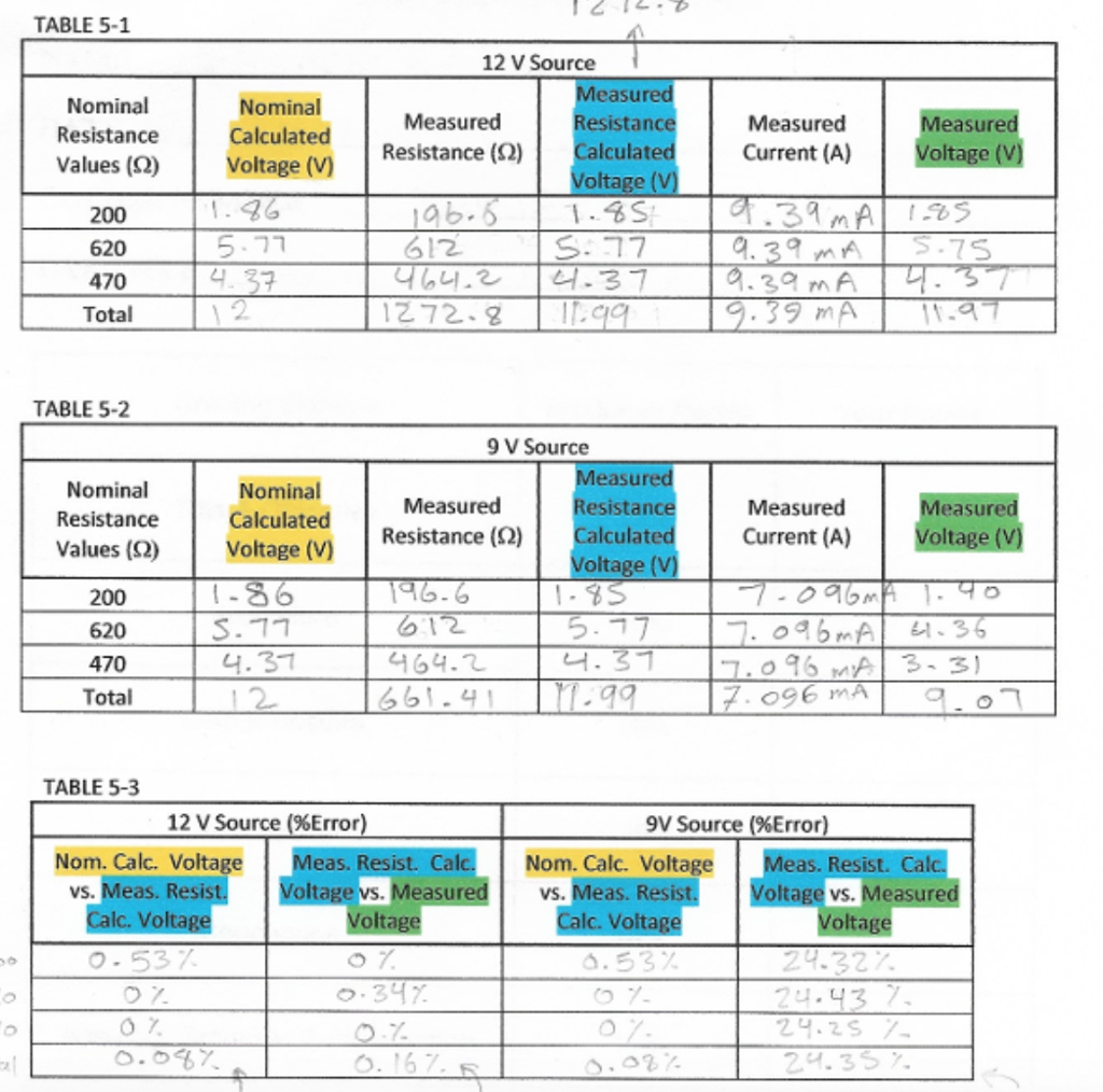 Solved TABLE 5-1 12 V Source easured esistance Nominal | Chegg.com