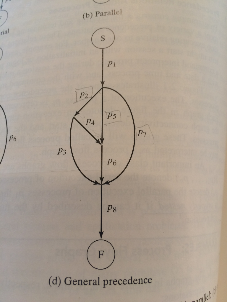 Operating systems and principles Bic and Shaw 1st | Chegg.com