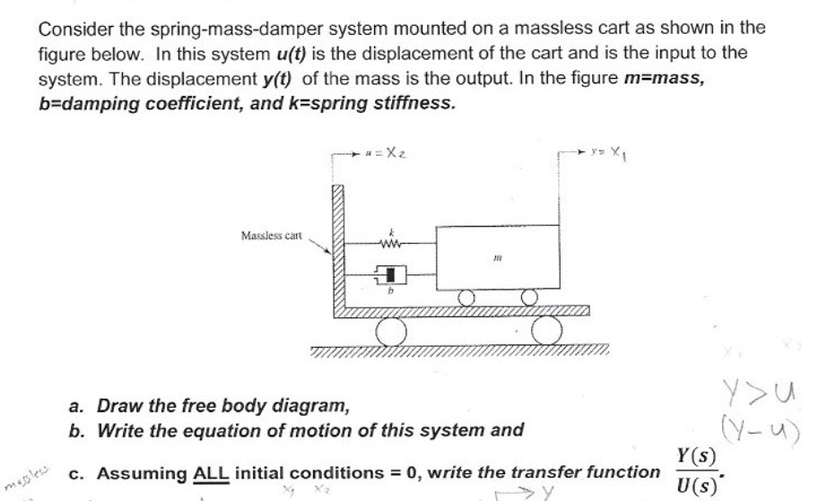 Solved Consider the spring-mass-damper system mounted on a | Chegg.com