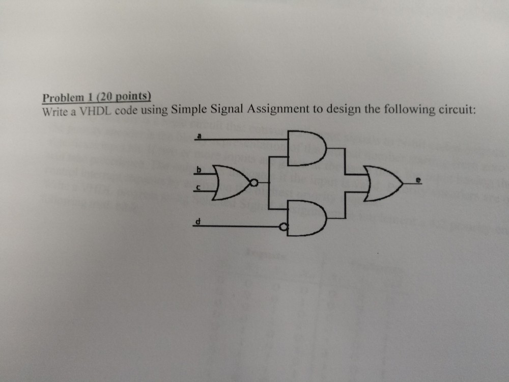 Solved Problem 1 (20 points) Write a VHDL code using Simple | Chegg.com Solved Problem 1 (20 points) Write a VHDL code using Simple | Chegg.com