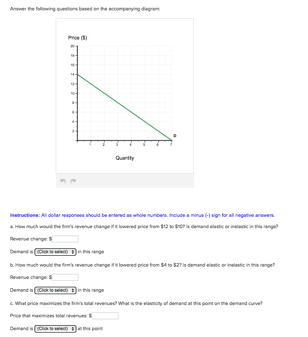 Solved How much would the firm's revenue change if it | Chegg.com