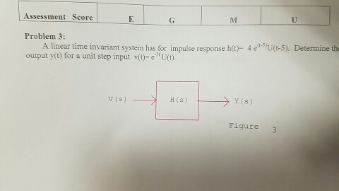 Solved A linear time invariant system has for impulse | Chegg.com