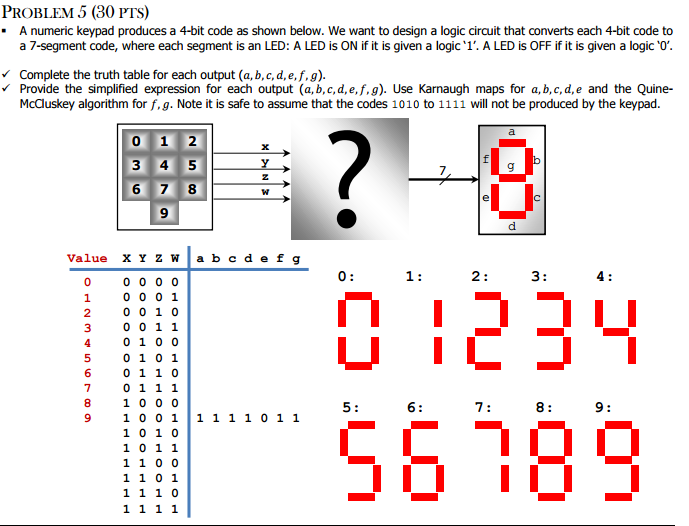 Solved A numeric keypad produces a 4 bit code as shown | Chegg.com