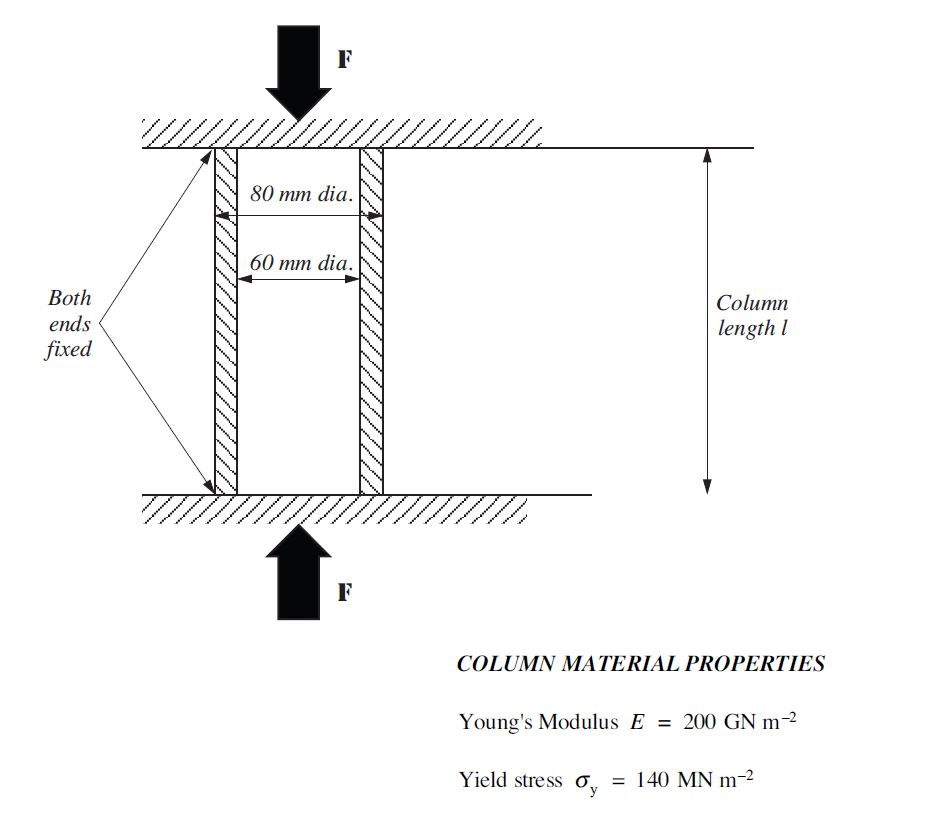 Solved 3. A column has the dimensions shown in the diagram | Chegg.com