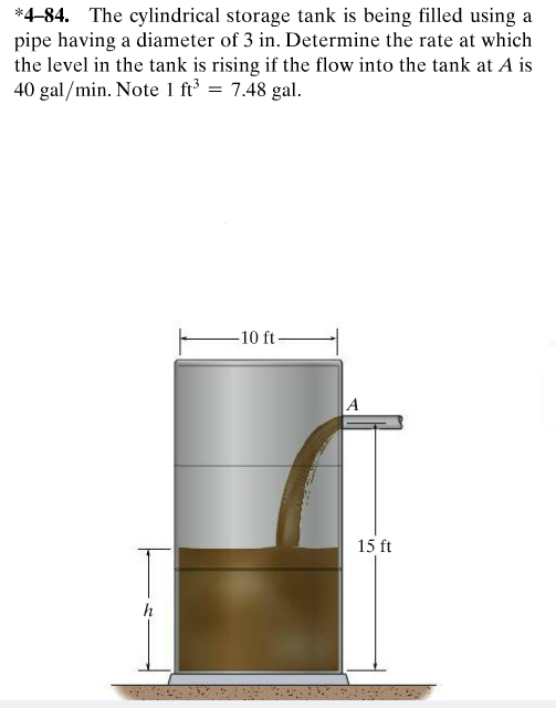 Solved The cylindrical storage tank is being filled using a | Chegg.com